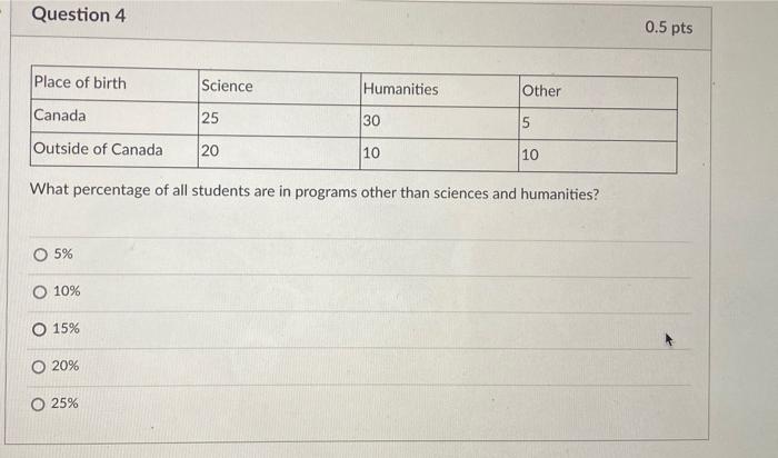 Solved What are the total number of science students? 25 20 | Chegg.com