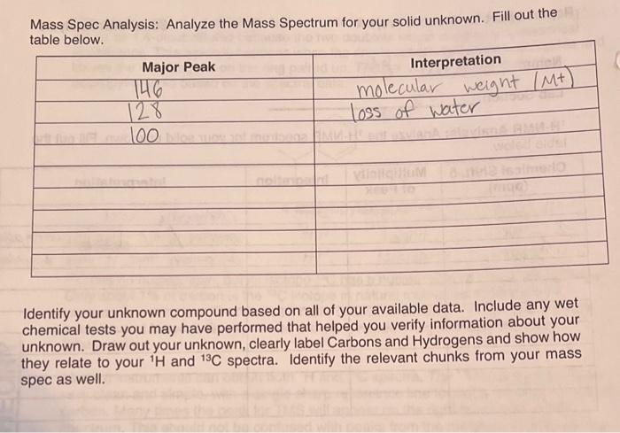 Solved Please help with me with the mass spec interpretation | Chegg.com