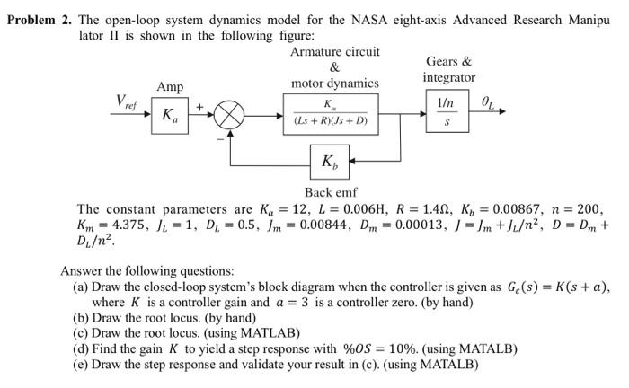 Solved blem 2. The open-loop system dynamics model for the | Chegg.com