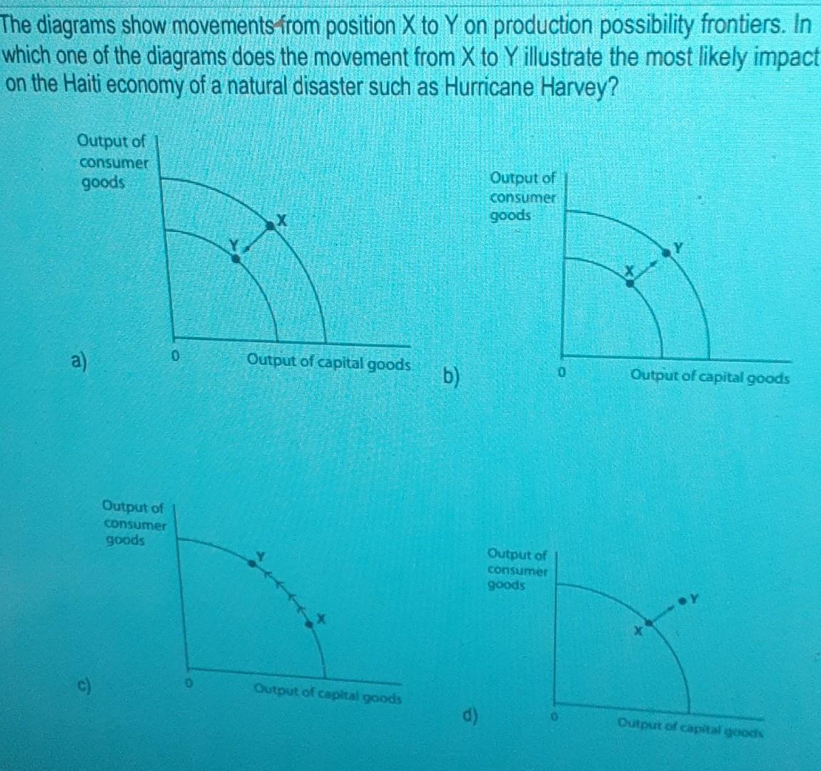 Solved The diagrams show movements from position X to Y on | Chegg.com
