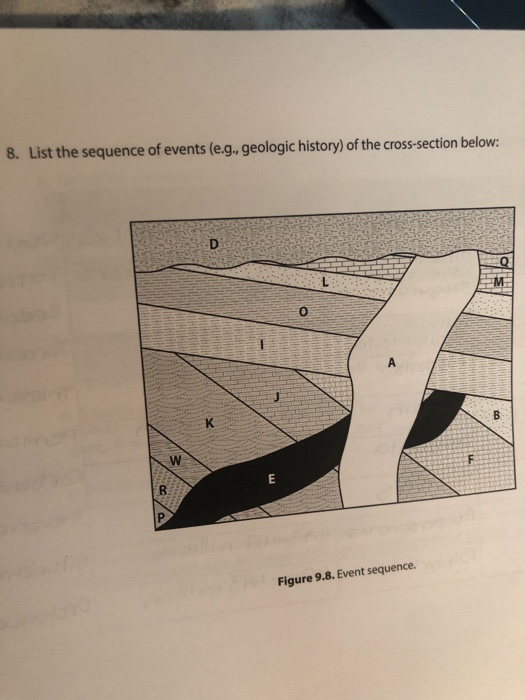 Solved 8. List the sequence of events (e.g., geologic | Chegg.com