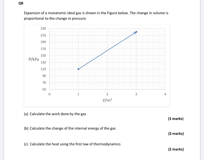 Solved Q8 Expansion of a monatomic ideal gas is shown in the | Chegg.com