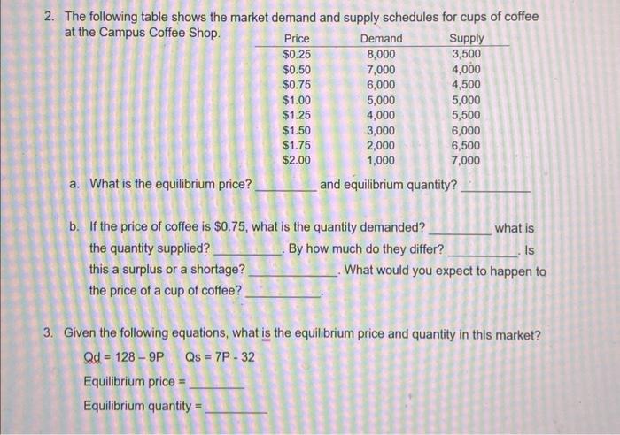 Solved 2. The following table shows the market demand and | Chegg.com