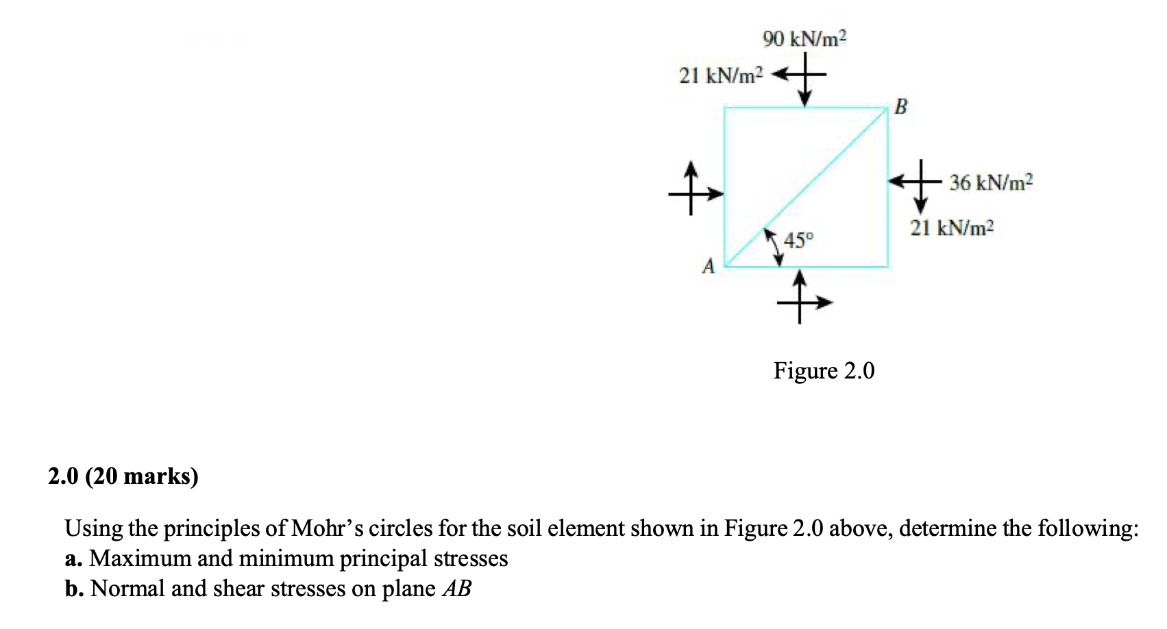 Solved by an EXPERT 2.0 (20 ﻿marks)Using the principles of Mohr's circles | Chegg.com