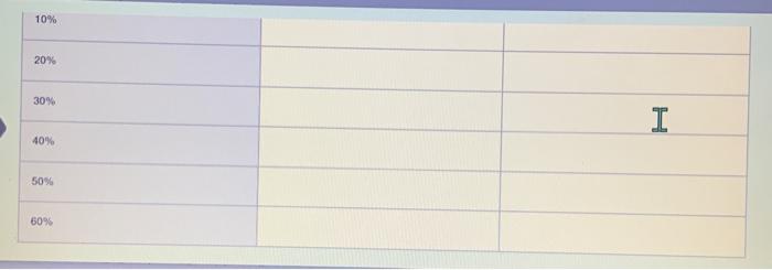 Data Table 3\begin{tabular}{|c|c|c|c|c|} \hline & & & | Chegg.com