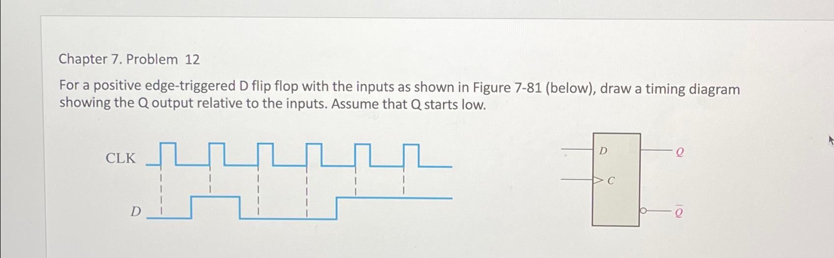 Solved Chapter 7. ﻿Problem 12For a positive edge-triggered D | Chegg.com