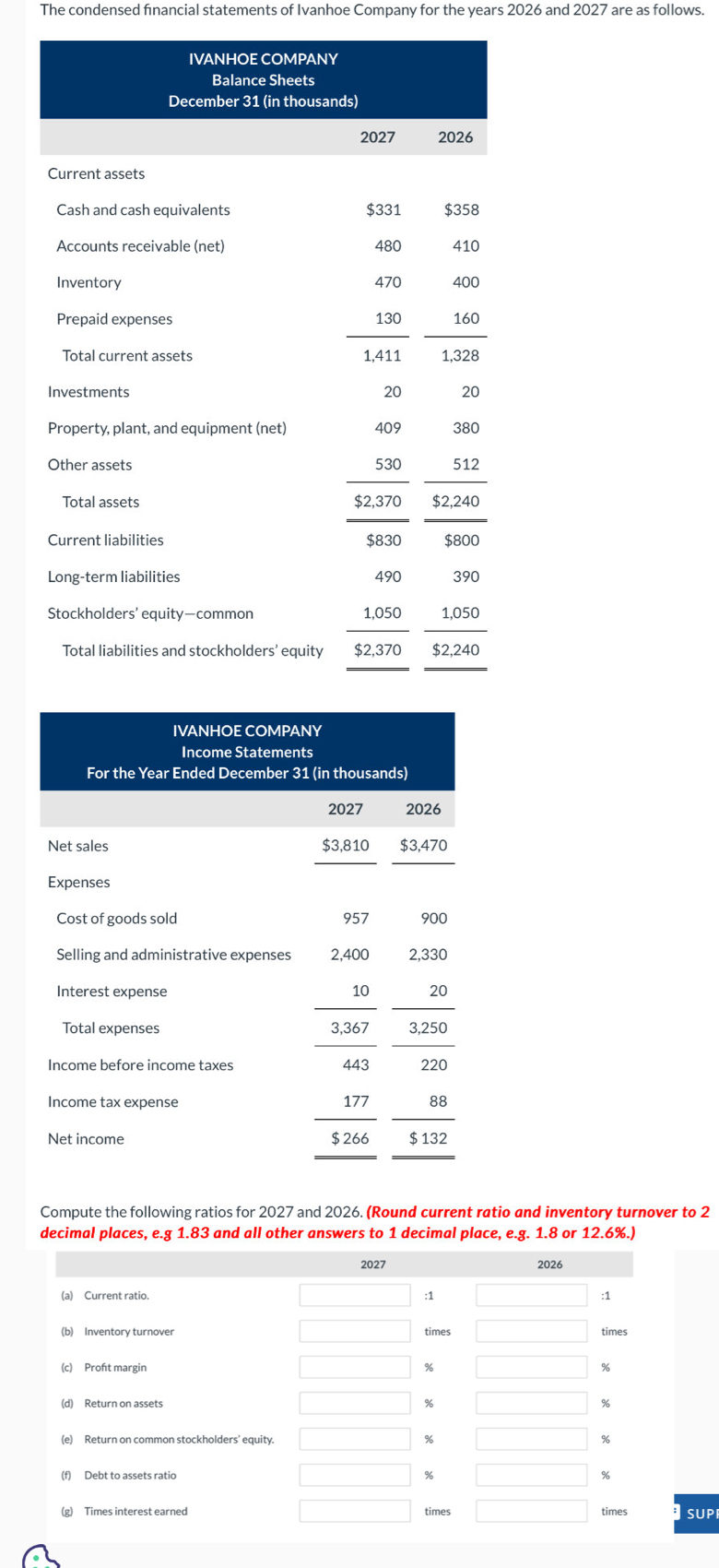 Solved The condensed financial statements of Ivanhoe Company | Chegg.com