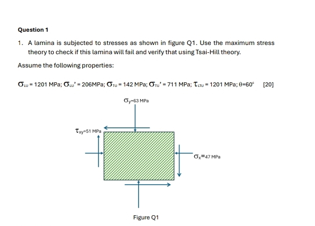 Solved Question 1A lamina is subjected to stresses as shown | Chegg.com