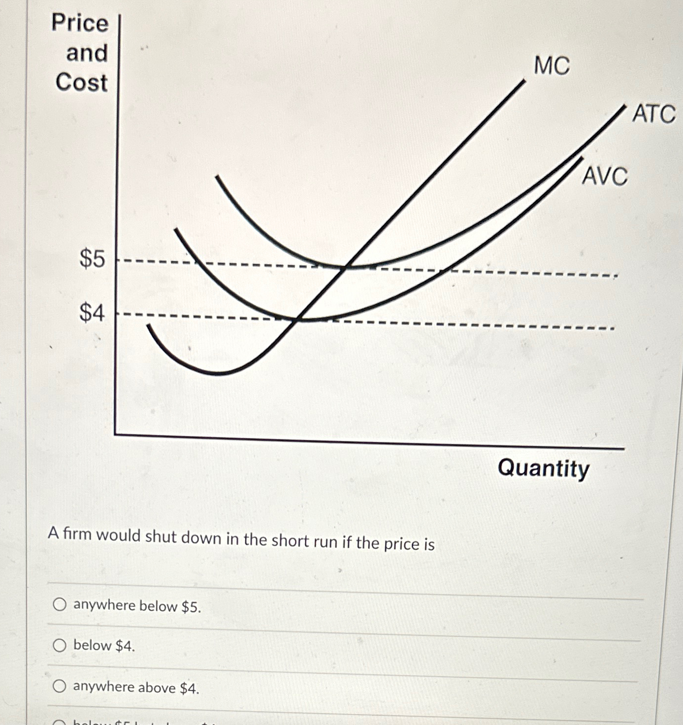 Solved A firm would shut down in the short run if the price | Chegg.com