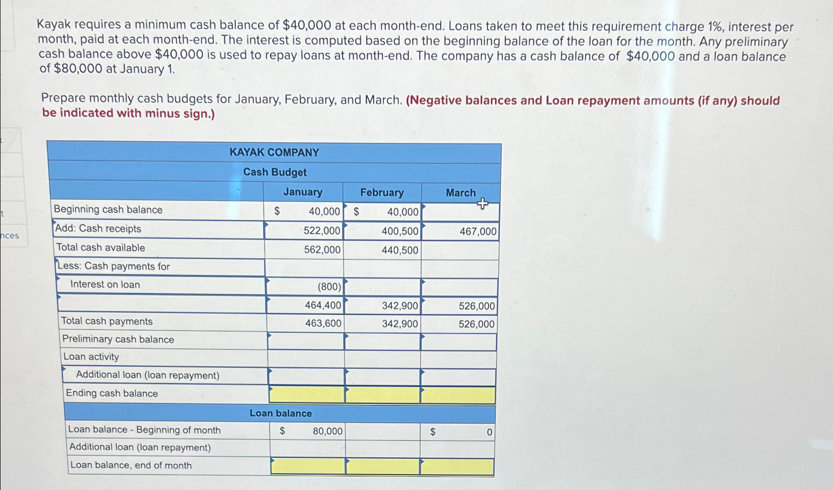 Solved Kayak requires a minimum cash balance of $40,000 ﻿at | Chegg.com