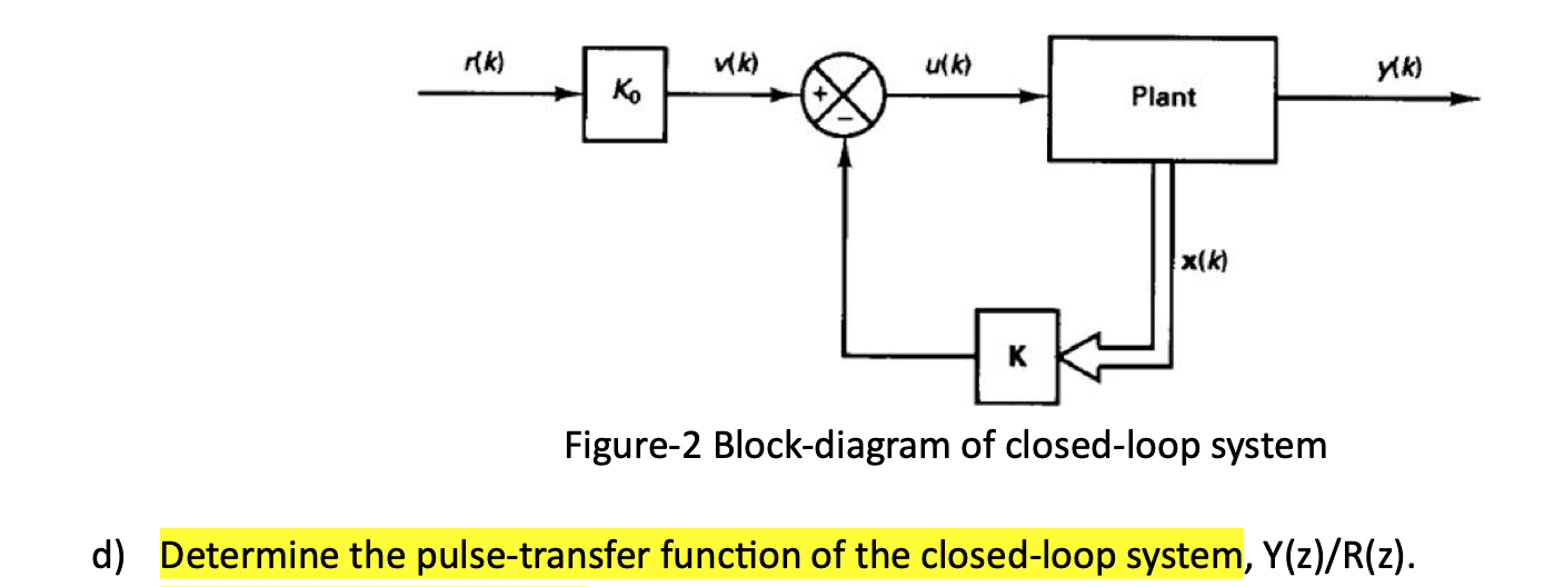 Figure-2 ﻿Block-diagram of closed-loop systemd) | Chegg.com