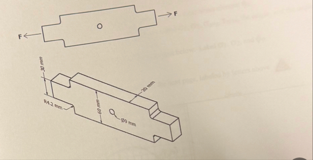 a) ﻿ Calculate the allowable force F (in Newtons) | Chegg.com