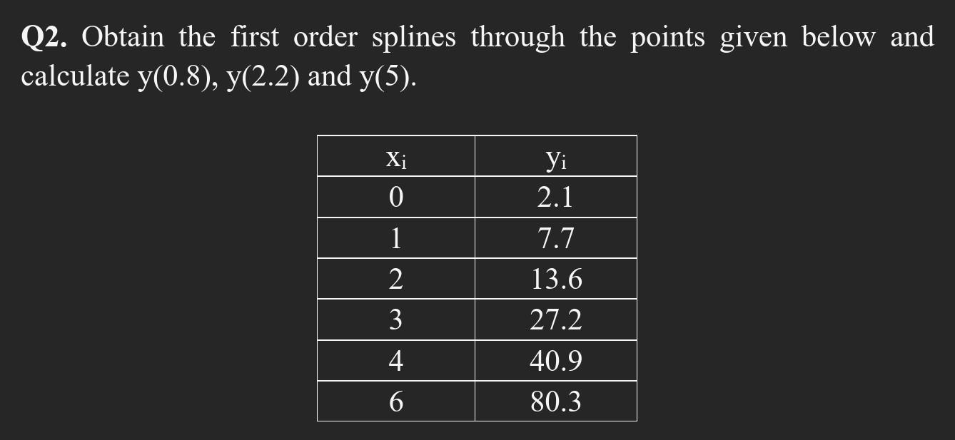 Solved Q2. Obtain the first order splines through the points | Chegg.com