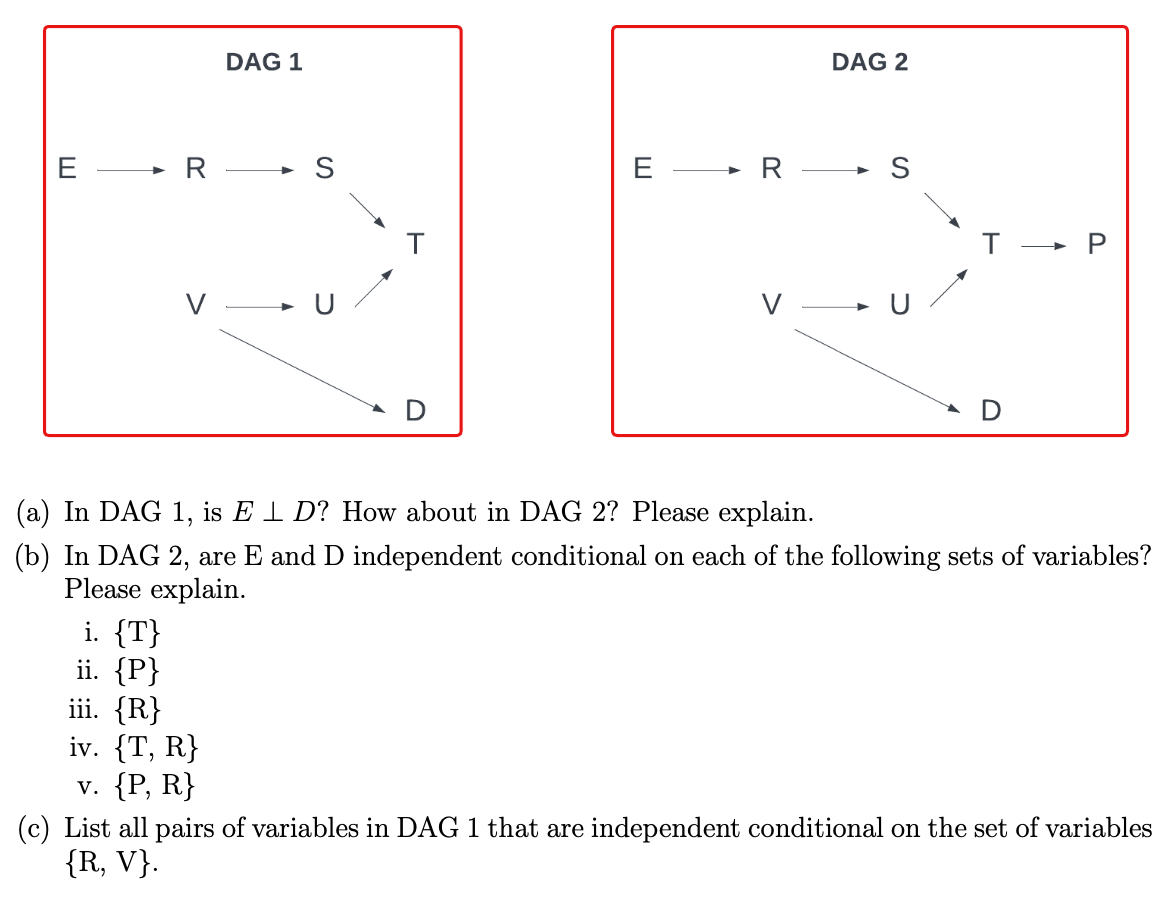 Solved (a) ﻿In DAG 1, ﻿is E|?D ? ﻿How about in DAG 2? | Chegg.com