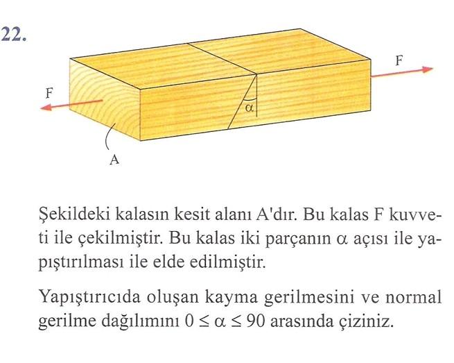 Solved Şekildeki kalasın kesit alanı A'dır. Bu kalas F | Chegg.com