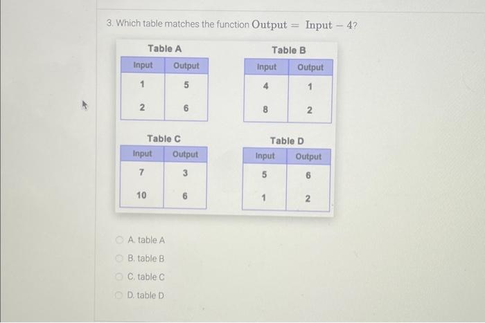 3. Which table matches the function Output: Input 1 2 | Chegg.com