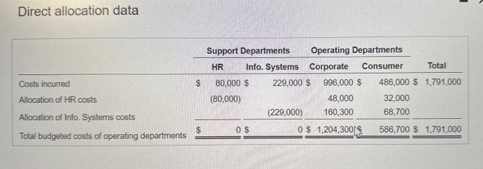 Requirement 1. Describe the key features of the | Chegg.com
