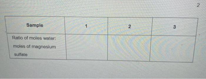 Activity 1 Data Table 1 Sample 2. 3 Mass of aluminum | Chegg.com