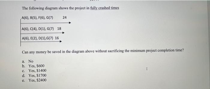 Solved 9 Given The Following Proiect Data The Following