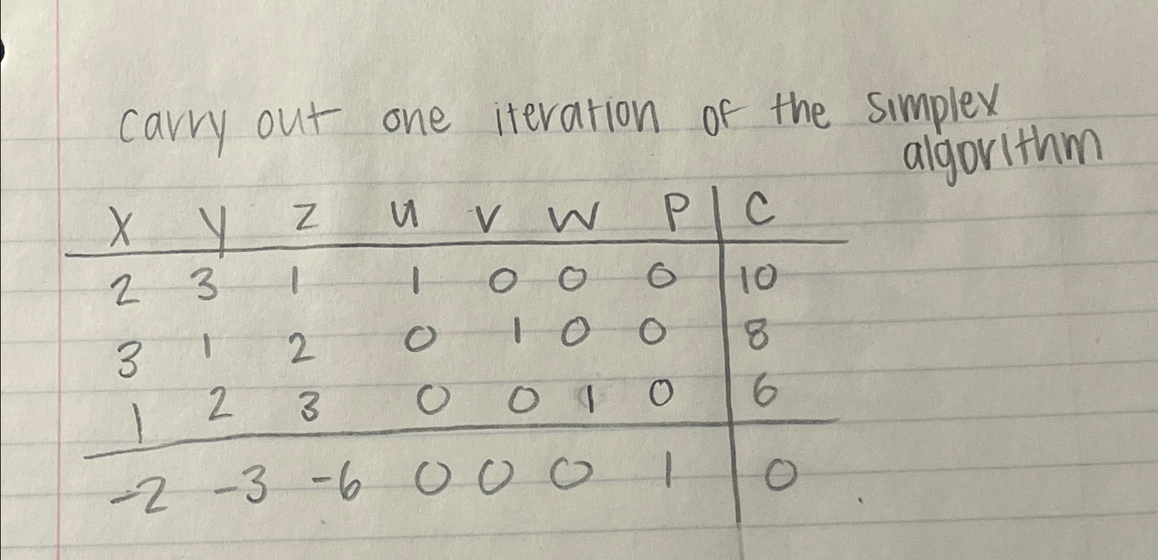 carry out one iteration of the simplex | Chegg.com