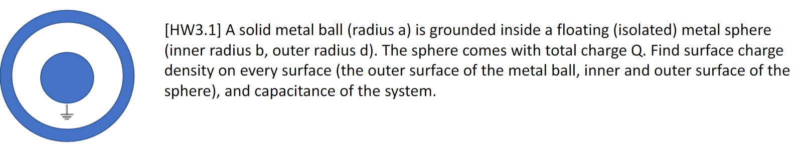 Solved [HW3.1] ﻿A solid metal ball (radius a) ﻿is grounded | Chegg.com