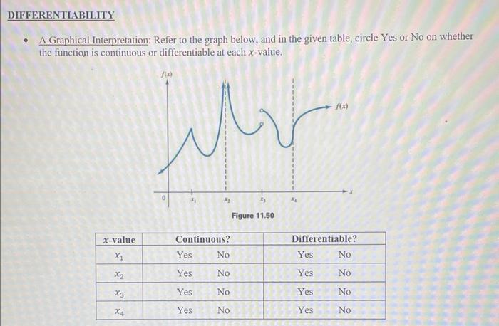 Solved A Graphical Interpretation: Refer to the graph below, | Chegg.com