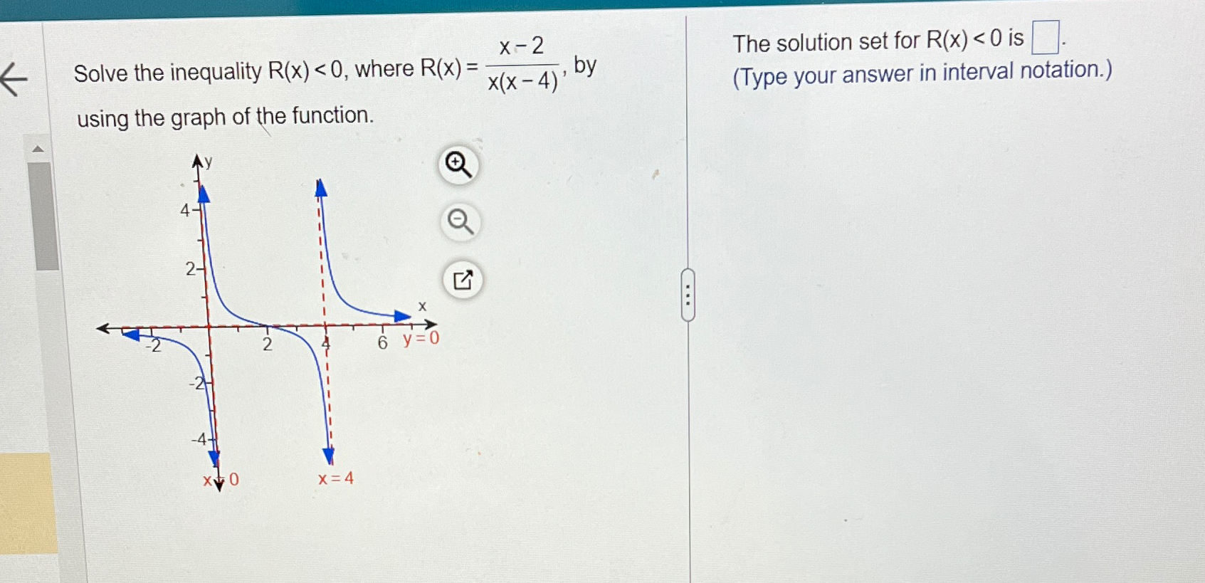Solved Solve the inequality R(x)