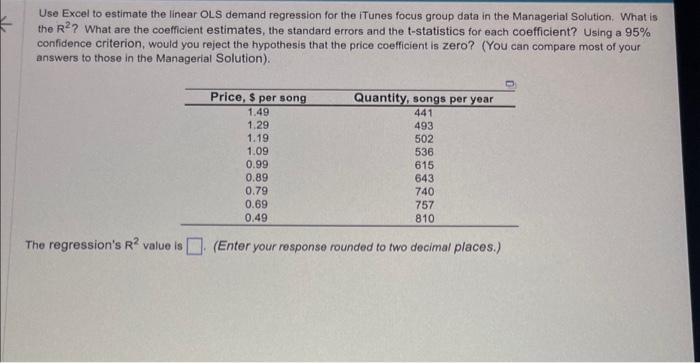 Solved Use Excel to estimate the linear OLS demand | Chegg.com