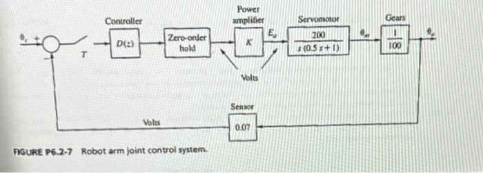 4-1. The block diagram of a control system of a joint | Chegg.com