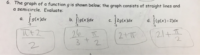 Solved 6. The graph of a function g is shown below; the | Chegg.com
