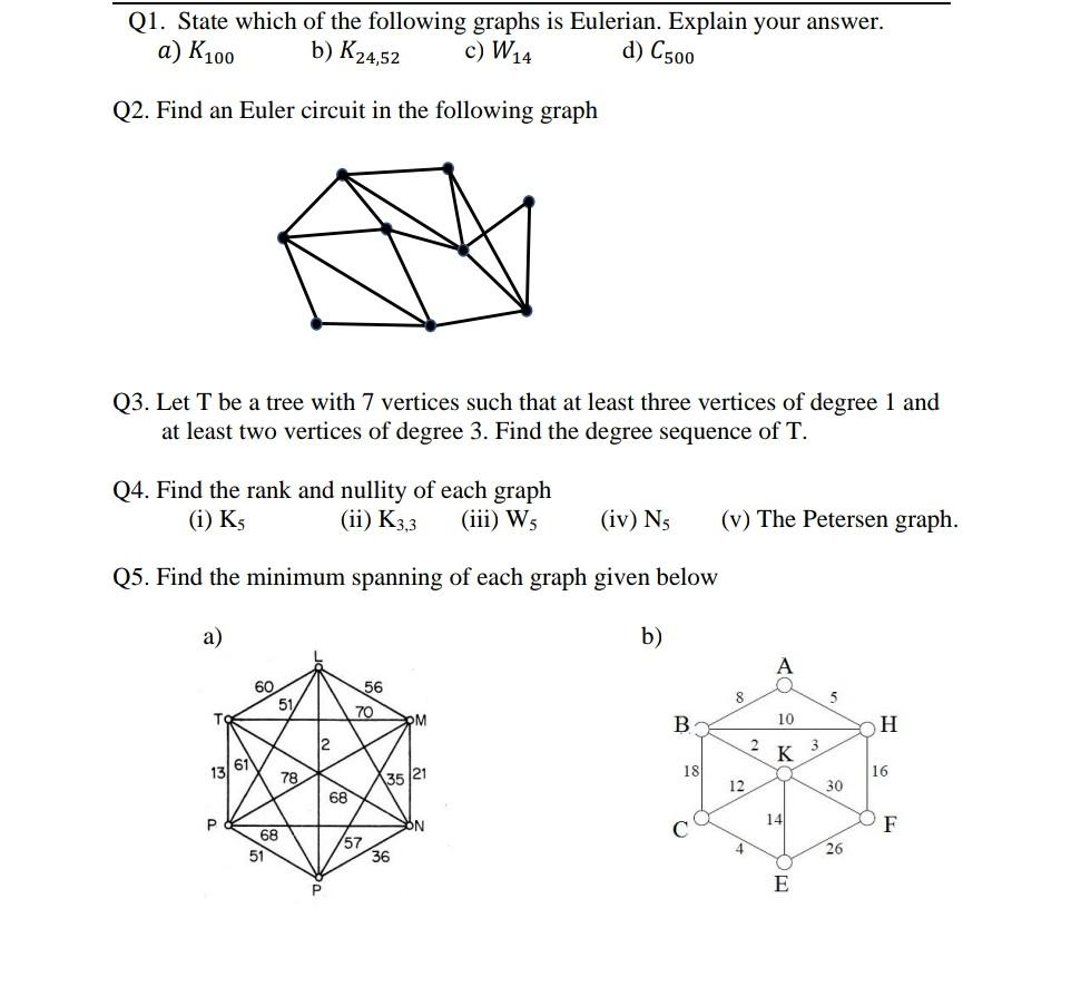 Solved Q1. State which of the following graphs is Eulerian. | Chegg.com