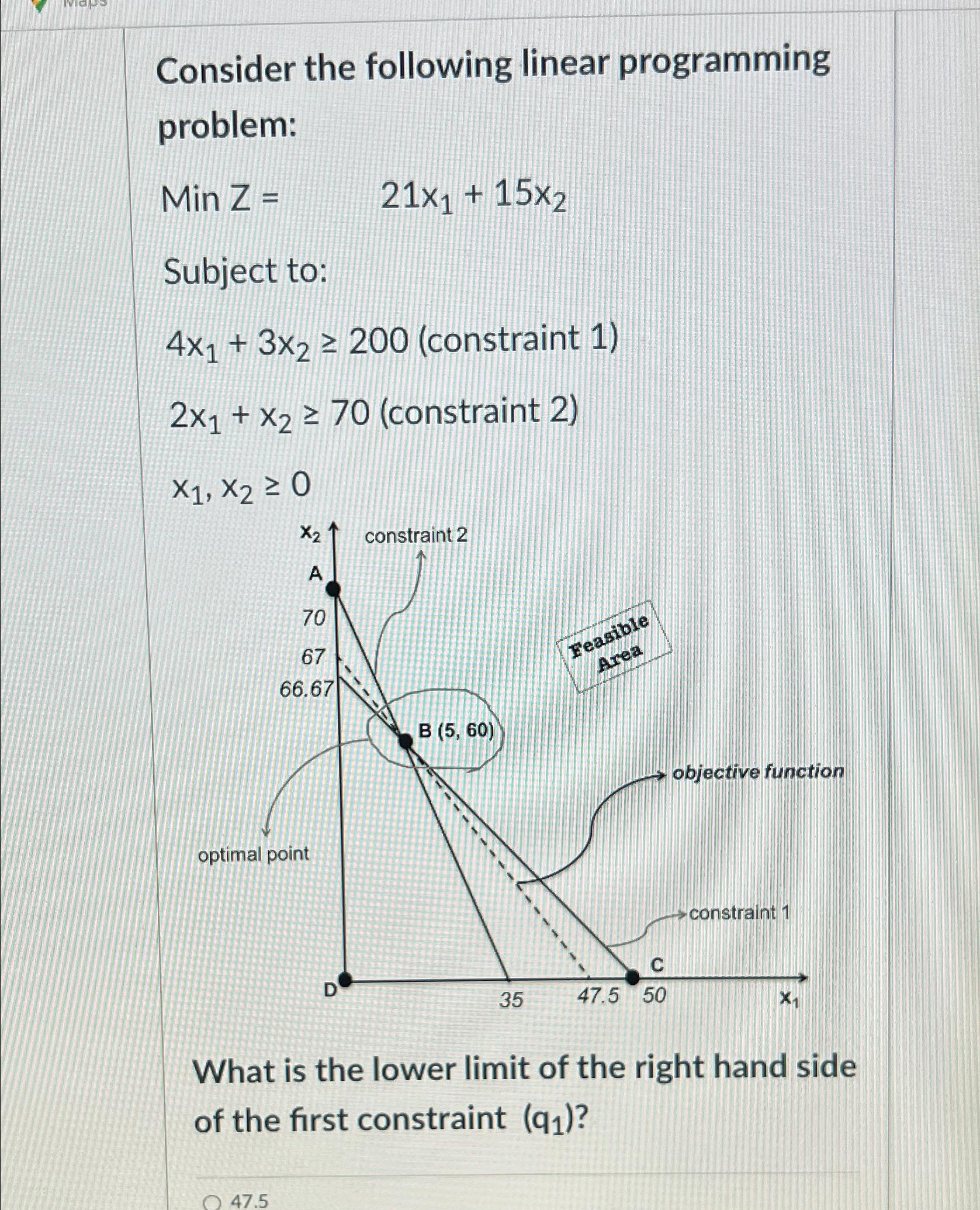 Solved Consider the following linear programming | Chegg.com