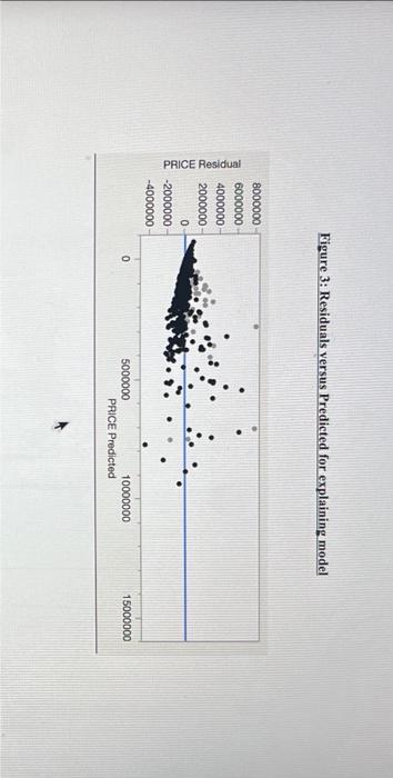 Solved Figure 3: Residuals versus Predicted for explaining | Chegg.com