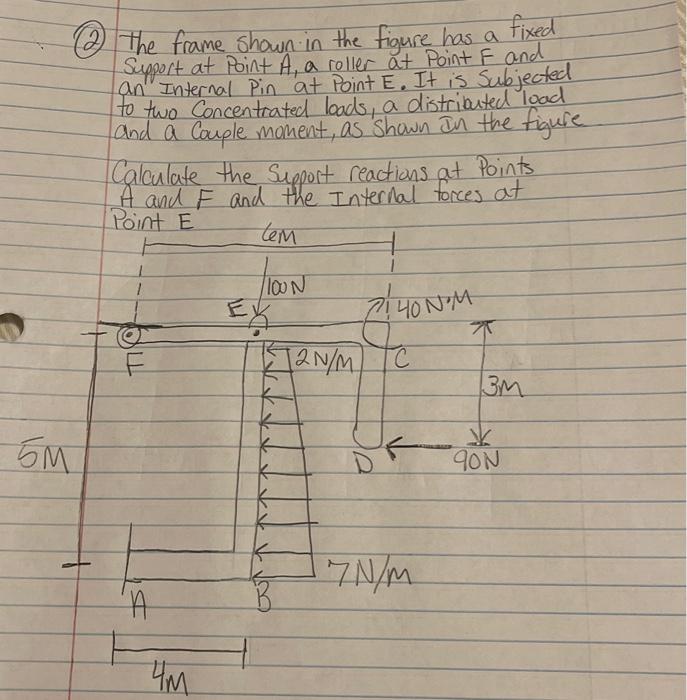 Solved 2) The frame shown in the figure has a fixed support | Chegg.com