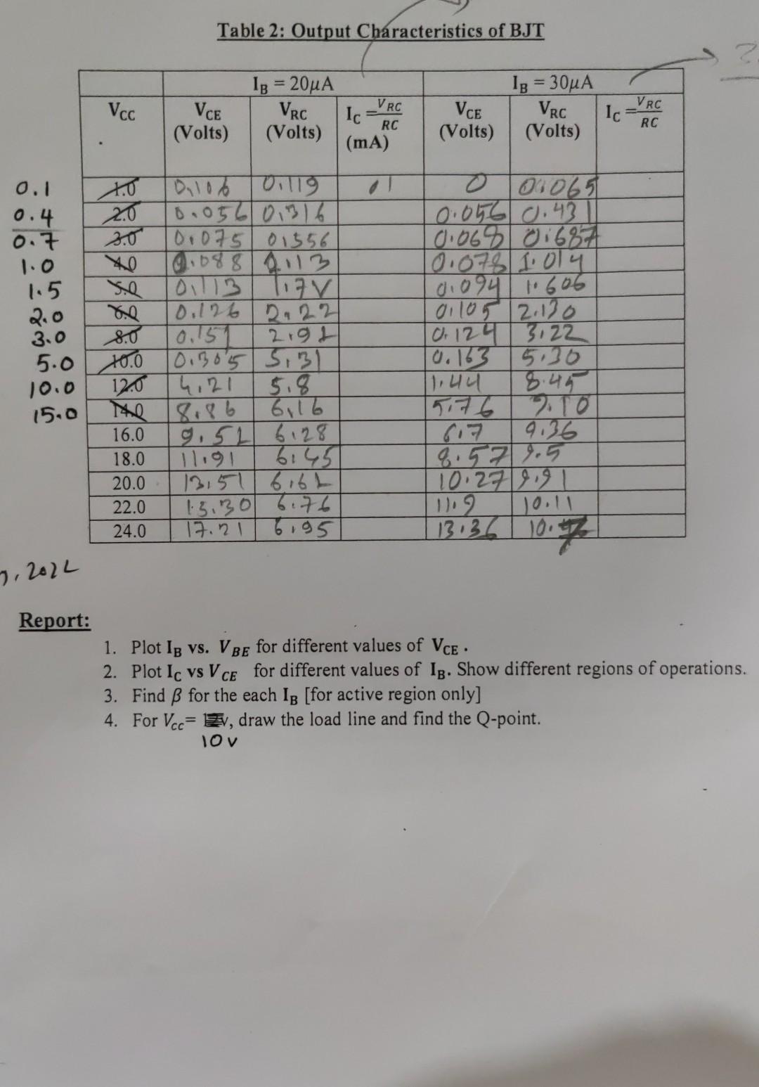Solved Complete the table and draw the graph for input And | Chegg.com