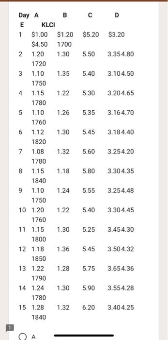 Solved \begin{tabular}{|c|c|c|c|c|} \hline | Chegg.com