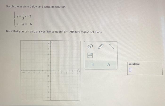 Solved Graph the system below and write its solution. y = | Chegg.com
