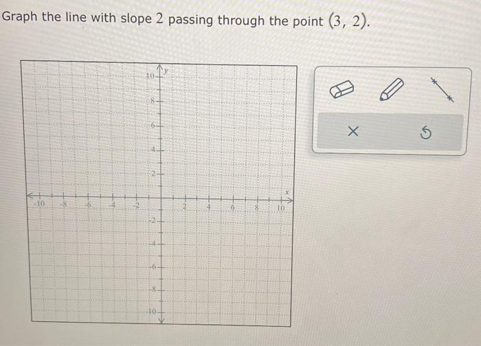 Solved Graph the line with slope 2 passing through the point | Chegg.com