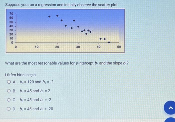 Solved Suppose you run a regression and initially observe | Chegg.com