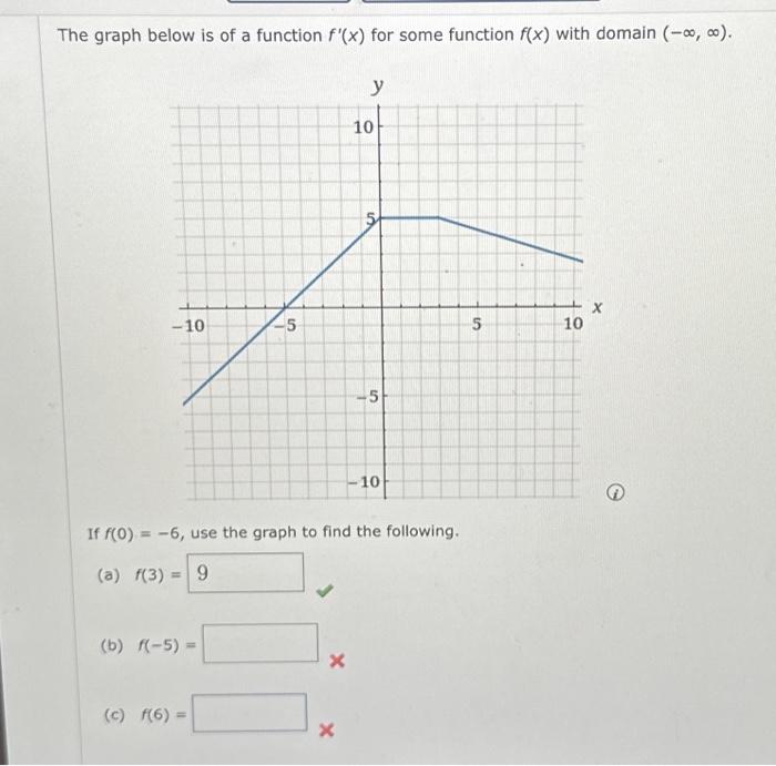Solved The graph below is of a function f'(x) for some | Chegg.com