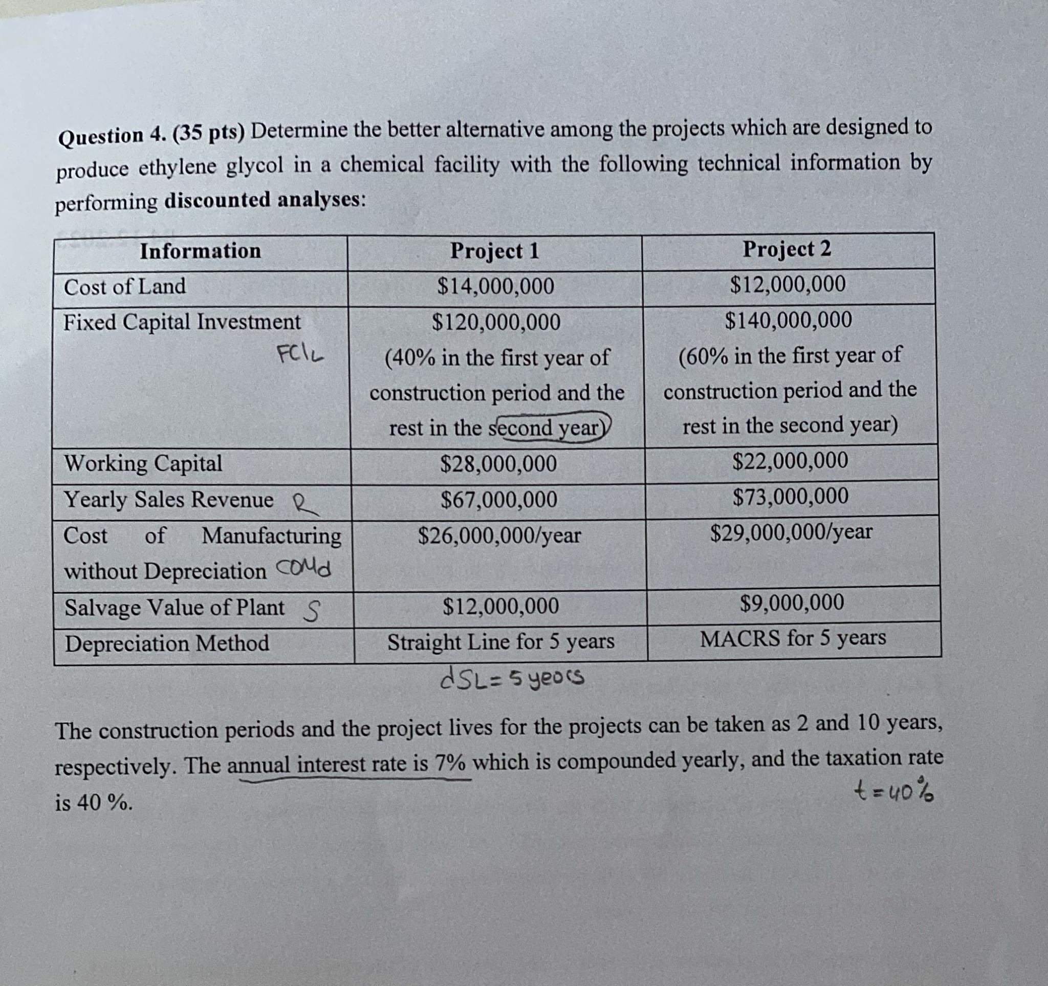Solved Question 4. (35 ﻿pts) ﻿Determine the better | Chegg.com