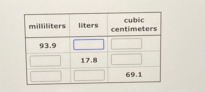 Solved \begin{tabular}{|c|c|c|} \hline millimeters & meters | Chegg.com