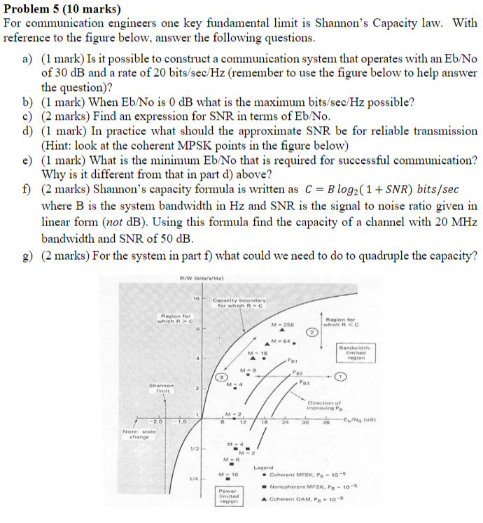 Solved Problem 5 (10 marks)For communication engineers one | Chegg.com Solved Problem 5 (10 marks)For communication engineers one | Chegg.com