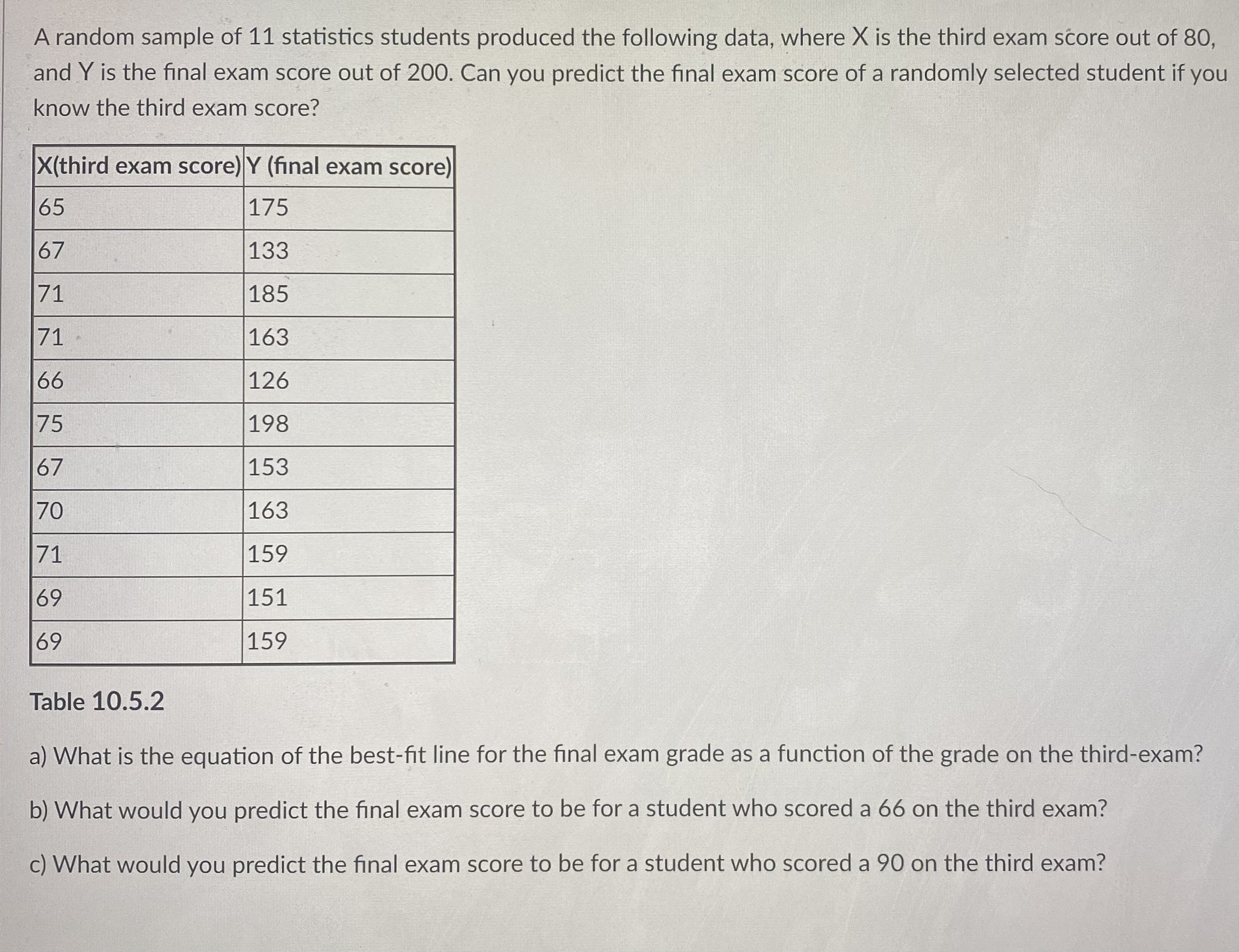 A random sample of 11 ﻿statistics students produced | Chegg.com
