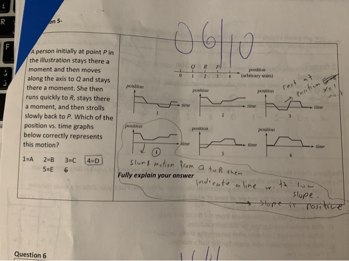 Solved on 5. 0610 ORP 0 1 2 3 4 position (arbitrary units) | Chegg.com