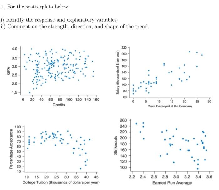 Solved 1. For the scatterplots below i) Identify the | Chegg.com