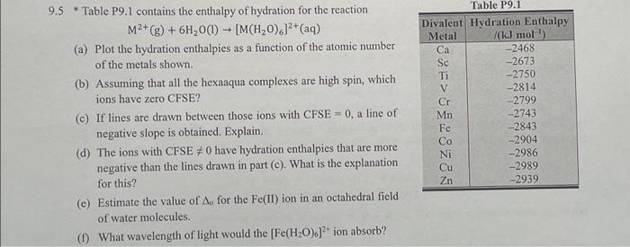 Solved 5 * Table P9.1 contains the enthalpy of hydration for | Chegg.com