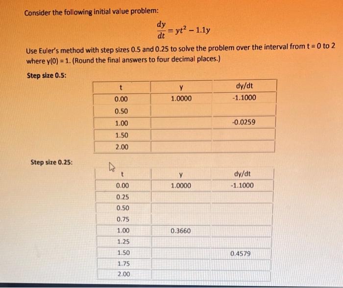 Solved Consider the following initial value problem: dy dt = | Chegg.com
