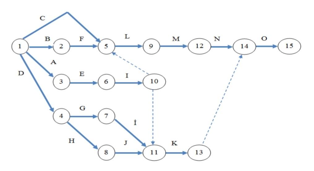 Solved draw the critical path diagramm | Chegg.com