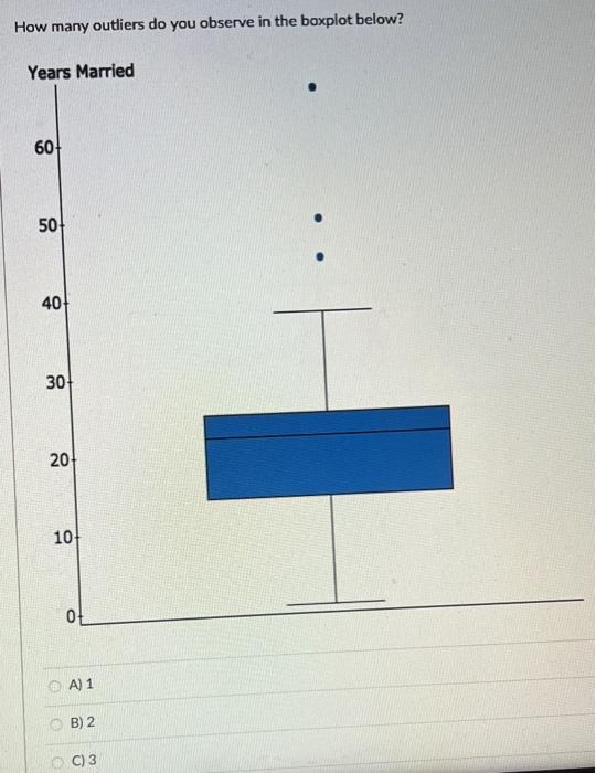 Solved How many outliers do you observe in the boxplot | Chegg.com